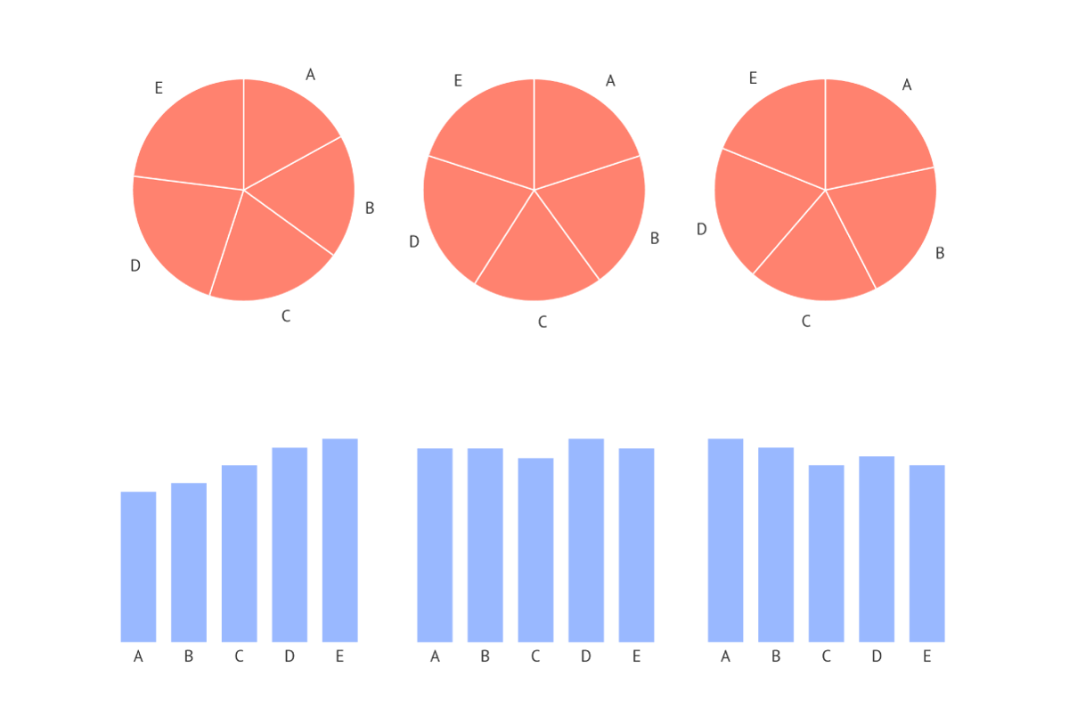 Bad data visualization: how to notice and fix it (27 examples)
